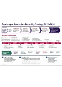 Roadmap – Australia’s Disability Strategy 2021–2031 | Disability Gateway
